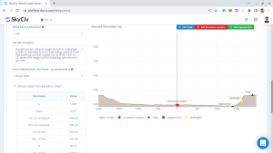NBCC 2015 Wind Load Calculations | SkyCiv Engineering