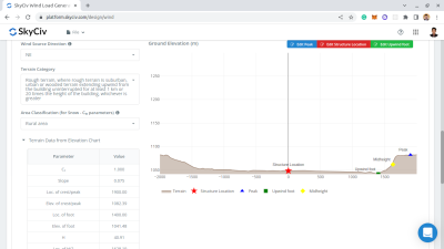 NBCC 2015 Wind Load Calculations | SkyCiv Engineering