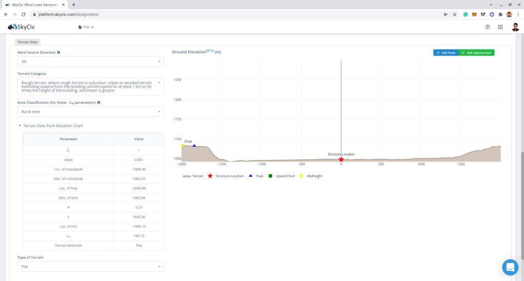 NBCC 2015 Wind Load Calculations | SkyCiv Engineering