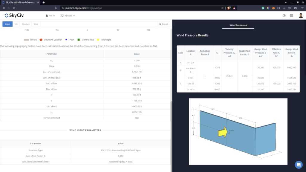 ASCE 7 Wind Load Calculations Freestanding Wall/Solid Signs