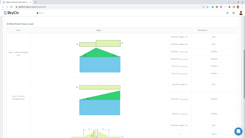 EN 1991 Snow Load Calculation | SkyCiv Engineering