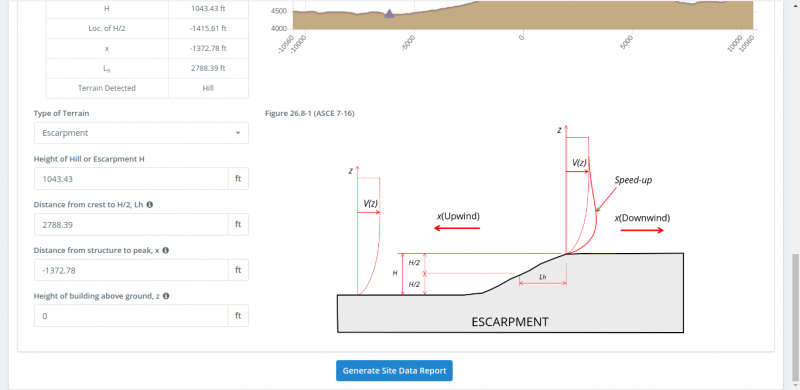 Effects of Topography on Wind Load (ASCE 7-16) | SkyCiv Cloud ...