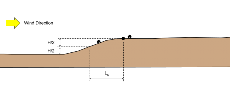 Effects of Topography on Wind Load | SkyCiv Engineering