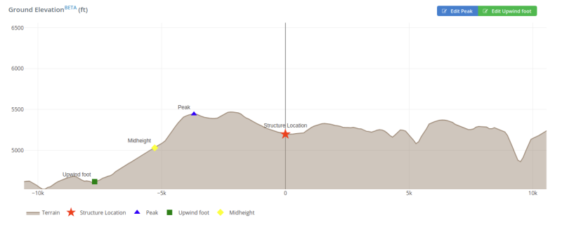 Effects of Topography on Wind Load | SkyCiv Engineering