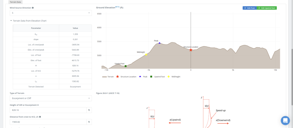 Effects of Topography on Wind Load | SkyCiv Engineering