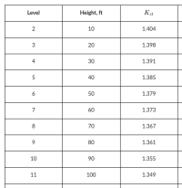 Effects of Topography on Wind Load | SkyCiv Engineering