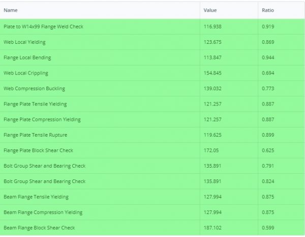 AISC 360: Moment Connection Design Example