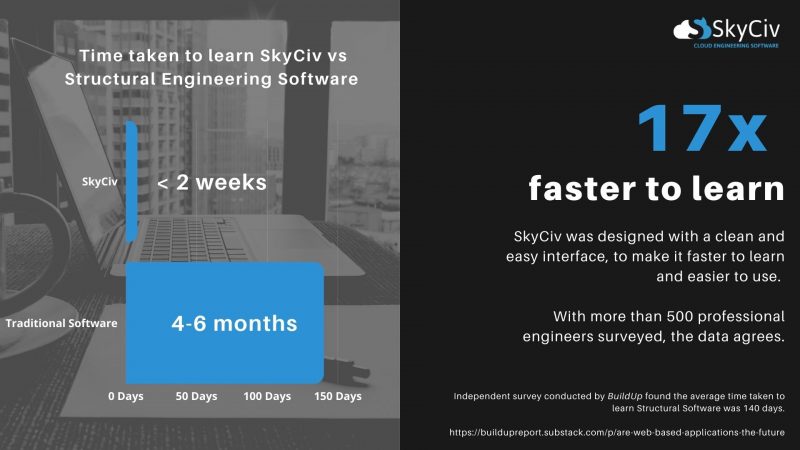SkyCiv Structural 3D Learning Time | SkyCiv Engineering