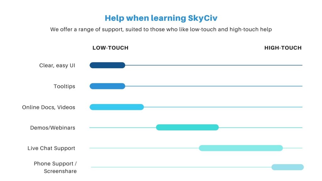 SkyCiv Structural 3D Learning Time | SkyCiv Engineering