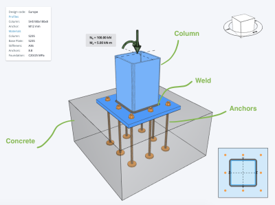 Steel Base Plate Design: AU Code | SkyCiv Engineering