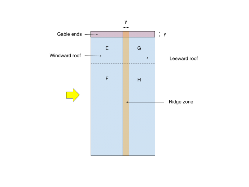 IS 875-3 Wind Load Calculation Example | SkyCiv Engineering