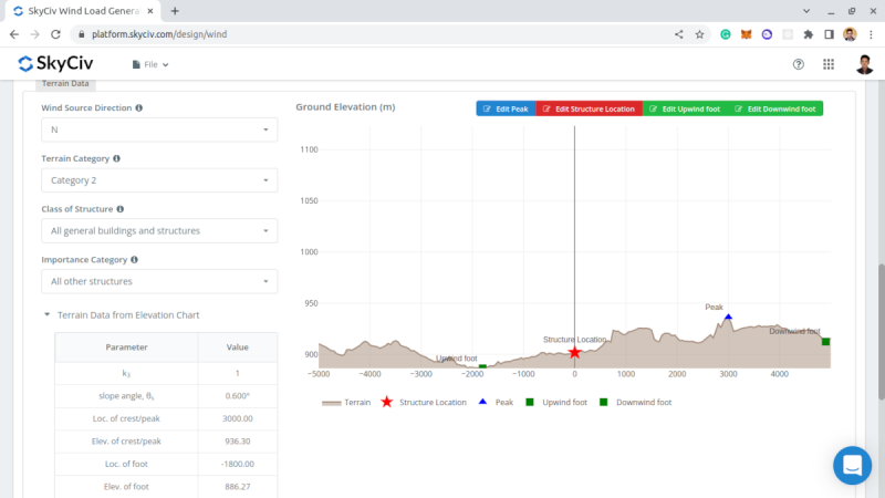 IS 875 Wind Load Calculations | SkyCiv Engineering