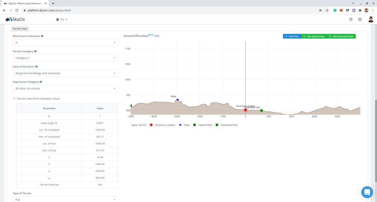 IS 875 Wind Load Calculations | SkyCiv Cloud Structural Analysis Software