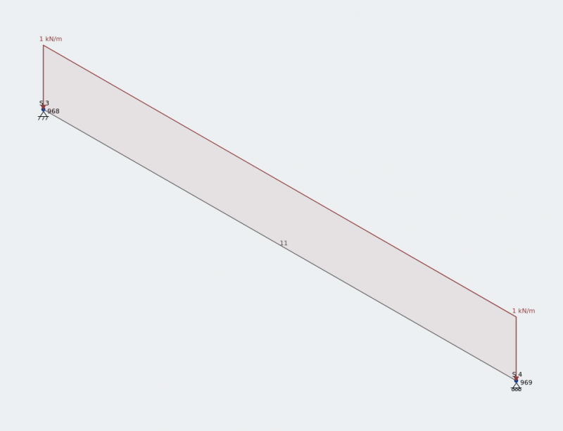 Guides to Asymmetrical Sections | SkyCiv Engineering