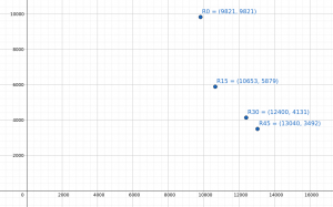 Guides to Asymmetrical Sections | SkyCiv Engineering