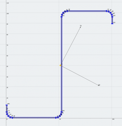 Guides to Asymmetrical Sections | SkyCiv Engineering