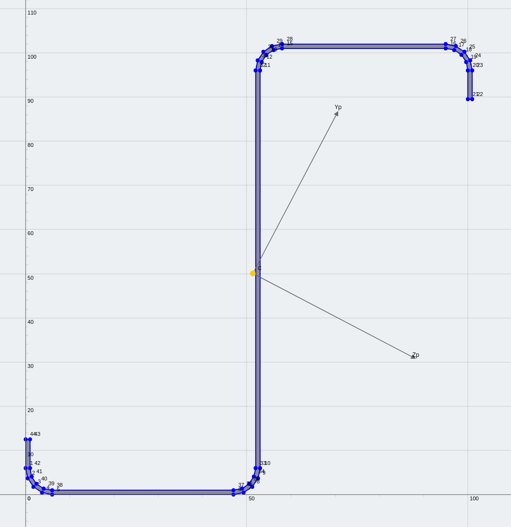 Guides to Asymmetrical Sections | SkyCiv Engineering
