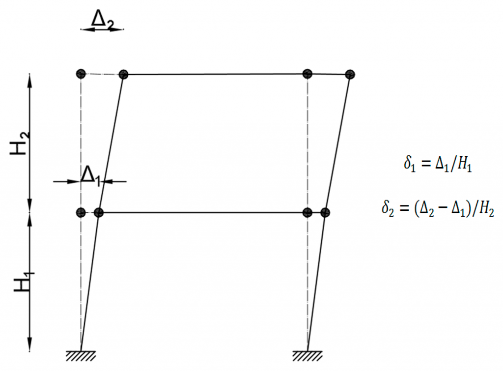 A Guide to Story Drift | SkyCiv Engineering