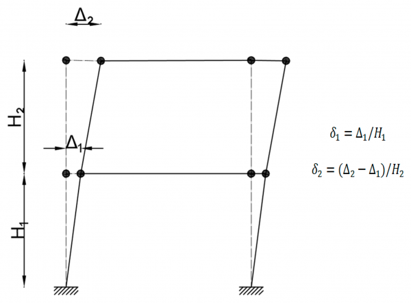 A Guide to Story Drift | SkyCiv Engineering