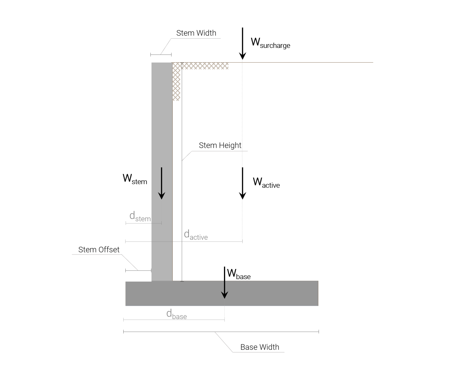 How to Calculate Overturning Moment | SkyCiv Engineering