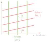 RC Design: Getting Started | SkyCiv Engineering