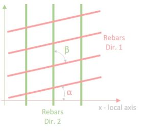 RC Design: Getting Started | SkyCiv Engineering