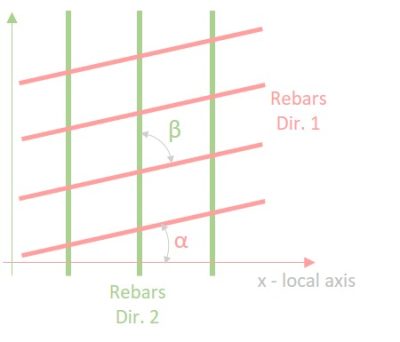 RC Design: Getting Started | SkyCiv Engineering