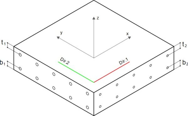 RC Design: Getting Started | SkyCiv Engineering