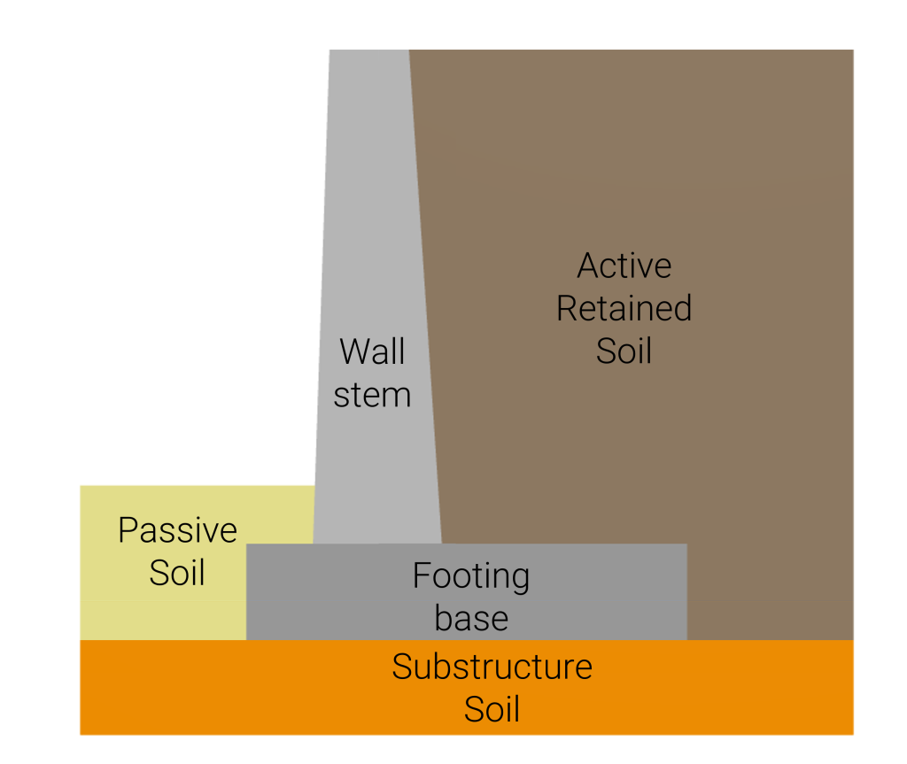 Wall Footing Stability Checks | SkyCiv Engineering