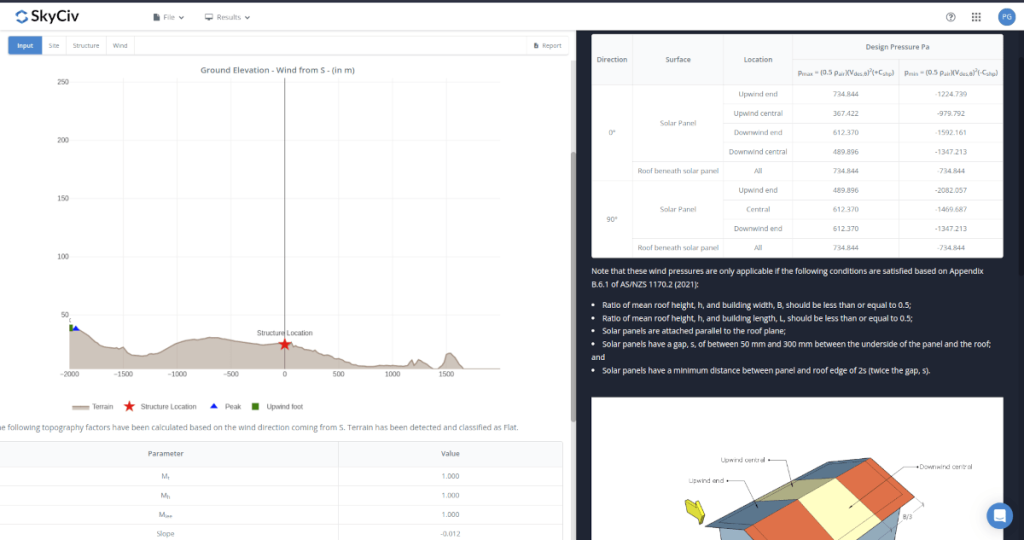 AS/NZS 1170.2 (2021) Wind Load Calculations (Solar Panels)