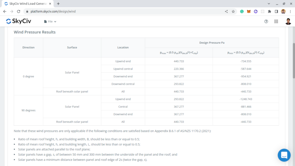 AS/NZS 1170.2 (2021) Wind Load Calculations (Solar Panels)