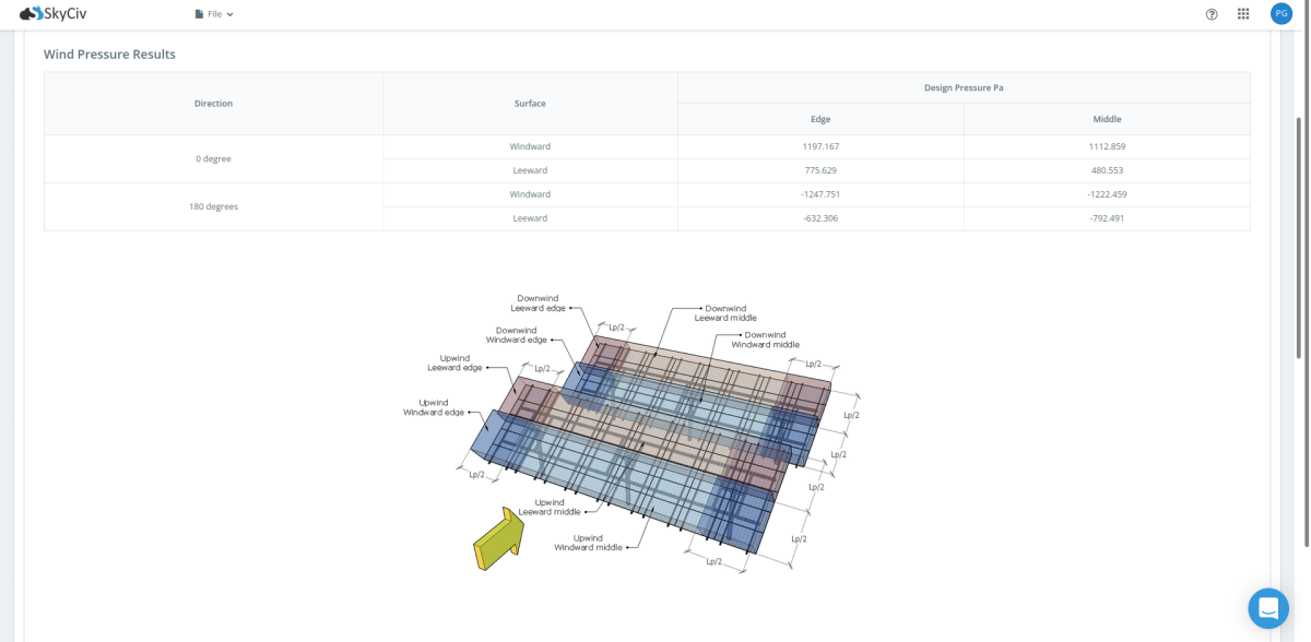 Solar Design | SkyCiv Engineering
