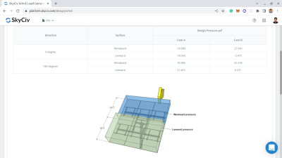 ASCE 7-16 Wind Load Calculations (Solar Panels) | SkyCiv Engineering