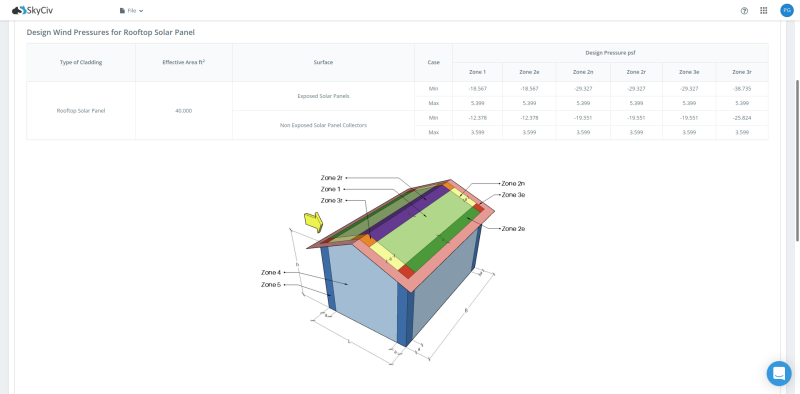 ASCE 7-16 Wind Load Calculations (Solar Panels) | SkyCiv Cloud ...