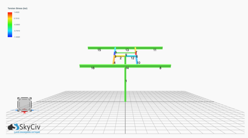 Solar Design | SkyCiv Engineering