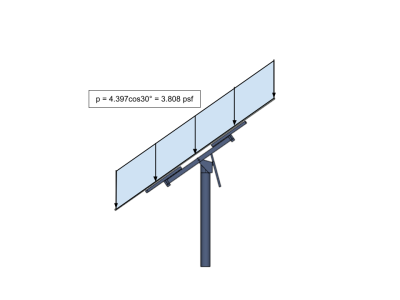 Solar Panel Wind Load Calculation ASCE-7-16 | SkyCiv