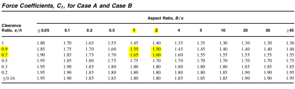 Solar Panel Wind Load Calculation ASCE-7-16 | SkyCiv