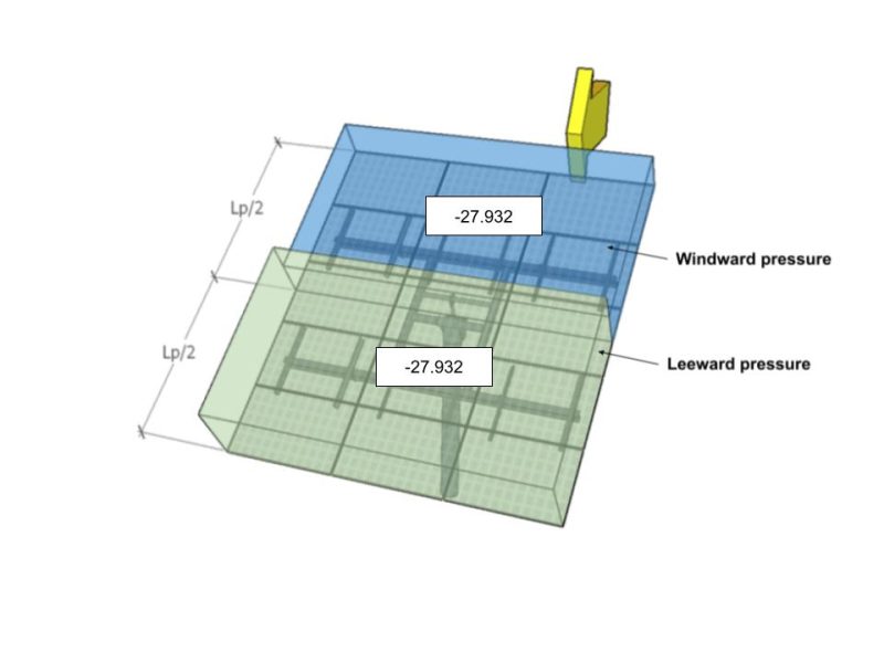 Solar Panel Wind Load Calculation ASCE-7-16 | SkyCiv