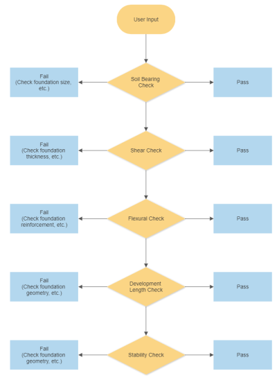 How to Design Spread Footings | SkyCiv Engineering