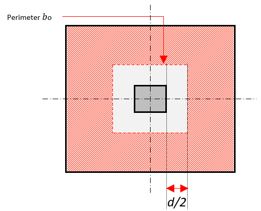 How to Design Spread Footings | SkyCiv Engineering