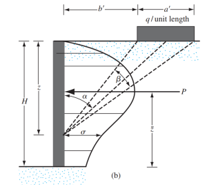 Lateral Earth Pressure due to Surcharge Loads | SkyCiv Engineering