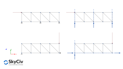 Static Determinacy, Indeterminacy, and Instability | SkyCiv Engineering