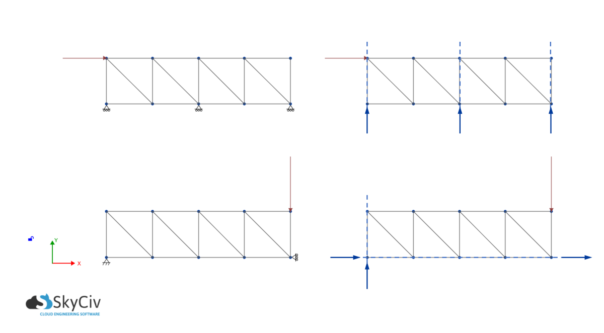 Static Determinacy, Indeterminacy, and Instability | SkyCiv Engineering