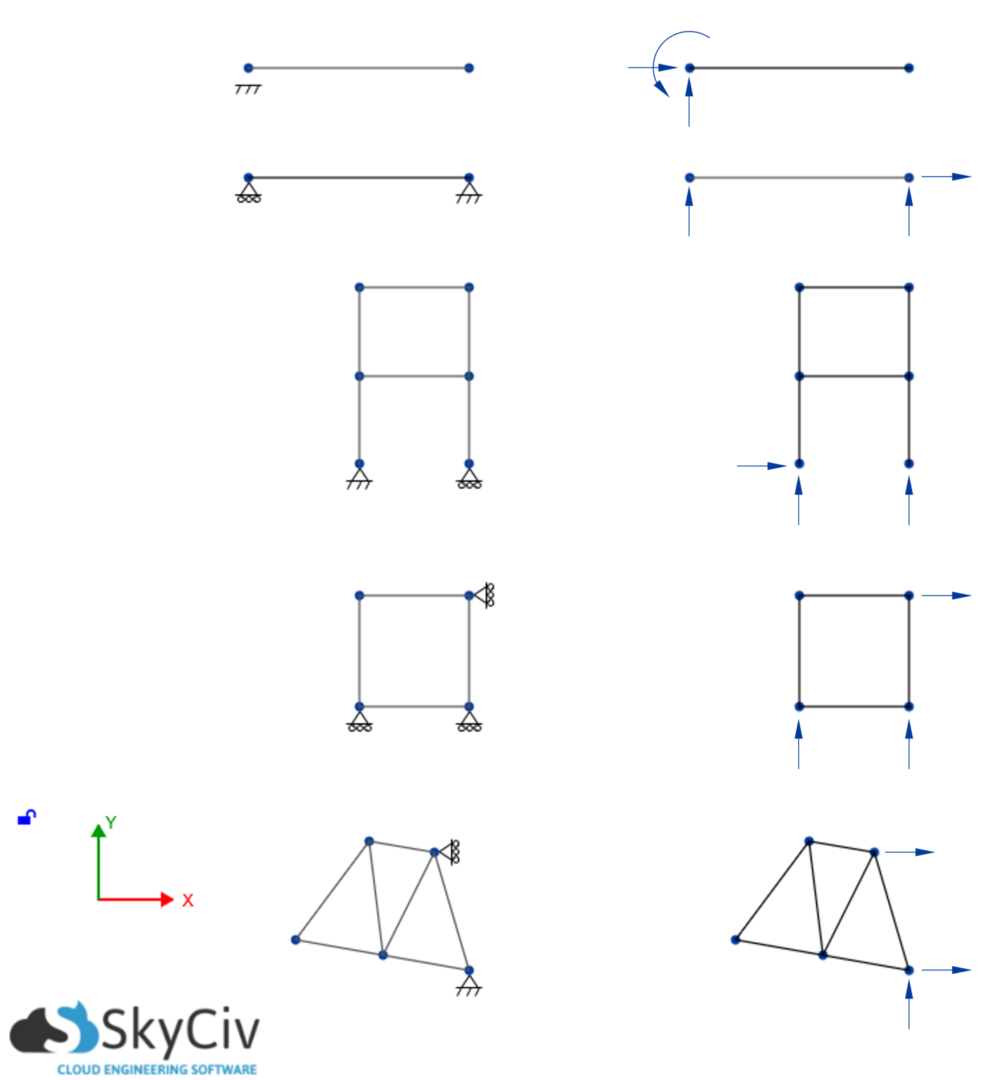 Static Determinacy, Indeterminacy, and Instability | SkyCiv Engineering