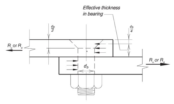 Bolts and Bolted Connections | SkyCiv Engineering