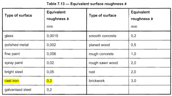 Wind Load Calculation for Signs – EN 1991 | SkyCiv