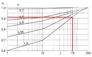 Wind Load Calculation for Signs – EN 1991 | SkyCiv