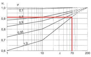 Wind Load Calculation for Signs – EN 1991 | SkyCiv