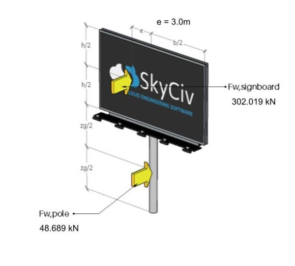 Wind Load Calculation for Signs – EN 1991 | SkyCiv