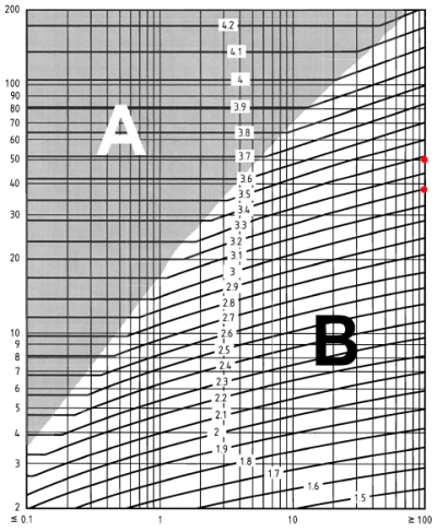 Wind Load Calculation for Signs – EN 1991 | SkyCiv